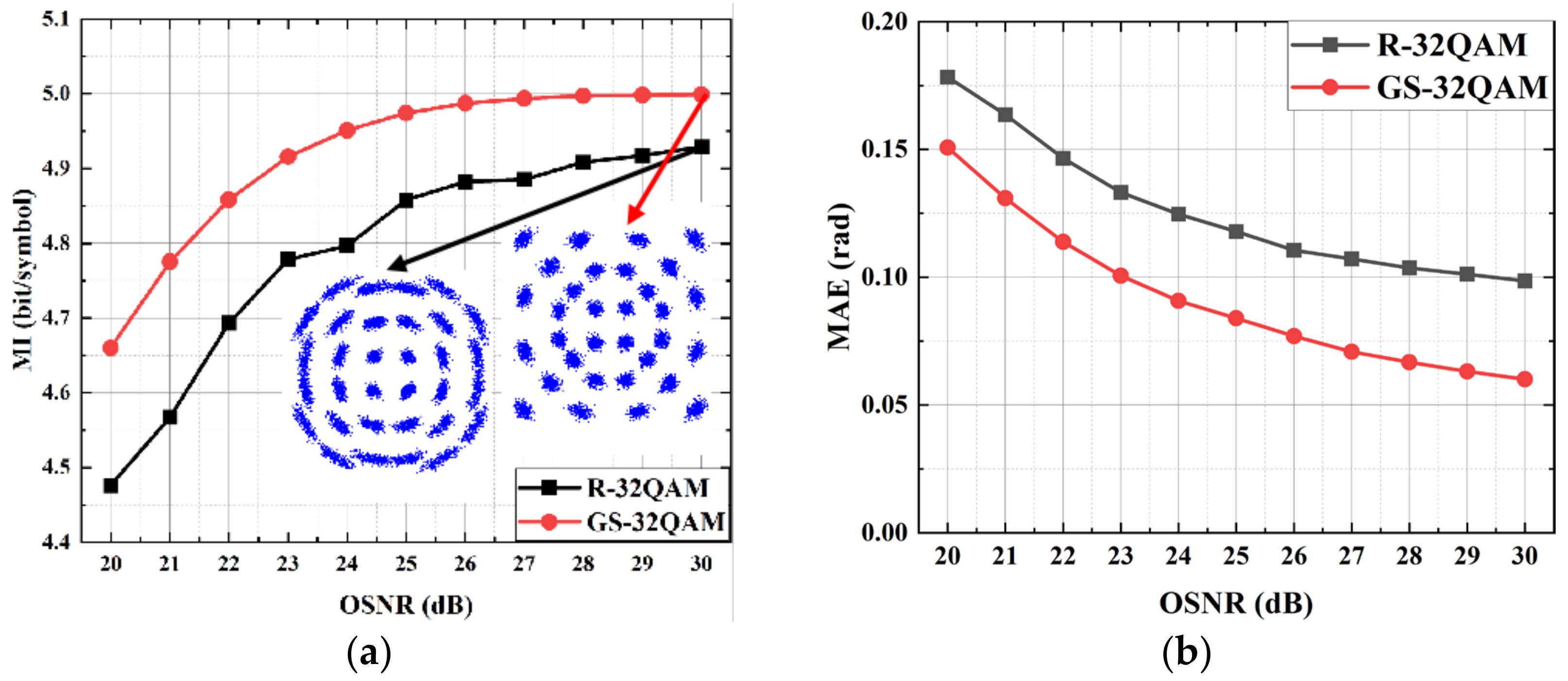 Photonics | Free Full-Text | Geometrically Shaped Odd-Bit QAM Constellations Suitable for ...