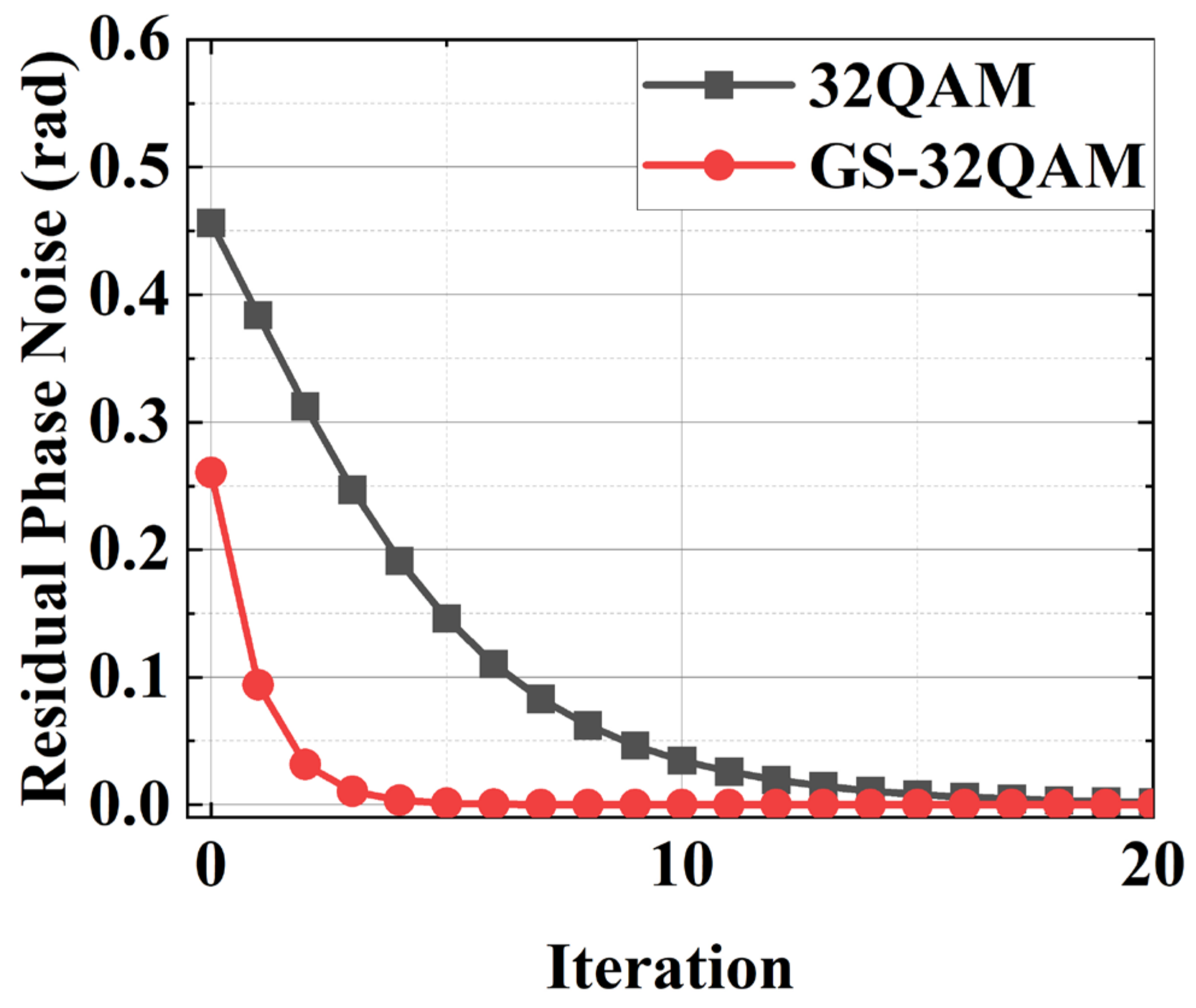 Geometrically Shaped Odd-Bit QAM Constellations Suitable for Principal ...