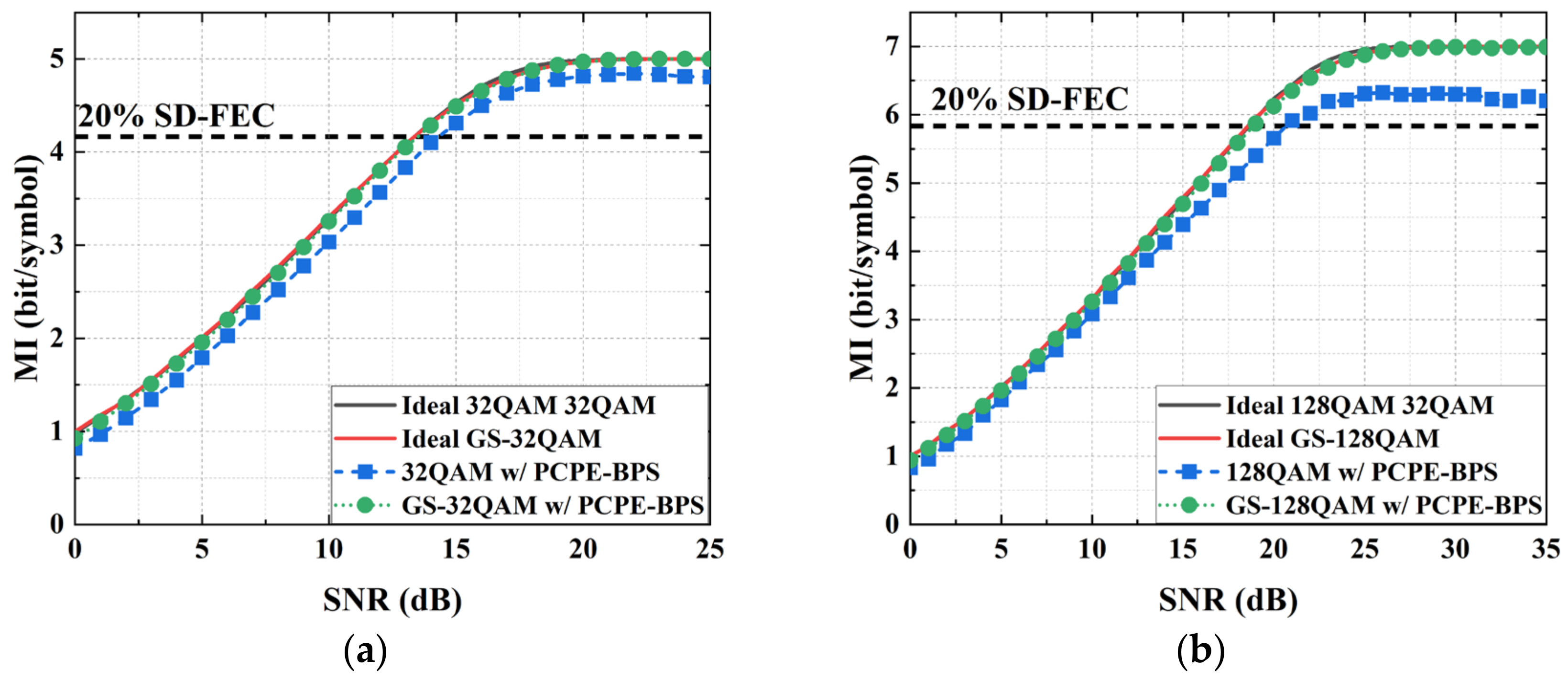 Photonics | Free Full-Text | Geometrically Shaped Odd-Bit QAM Constellations Suitable for ...