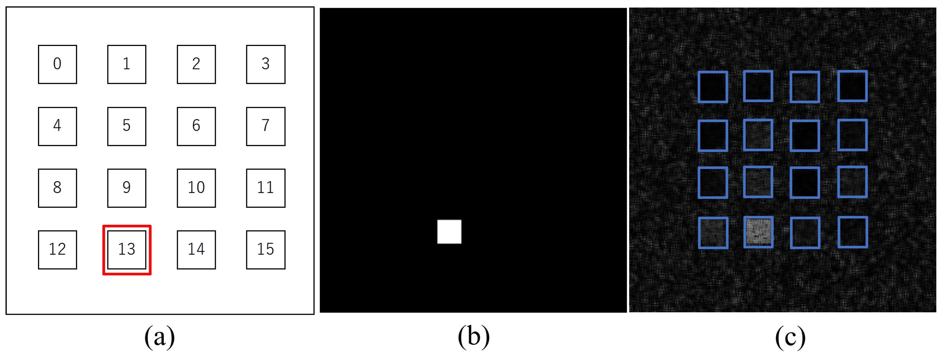 Diffractive Deep-Neural-Network-Based Classifier for Holographic Memory