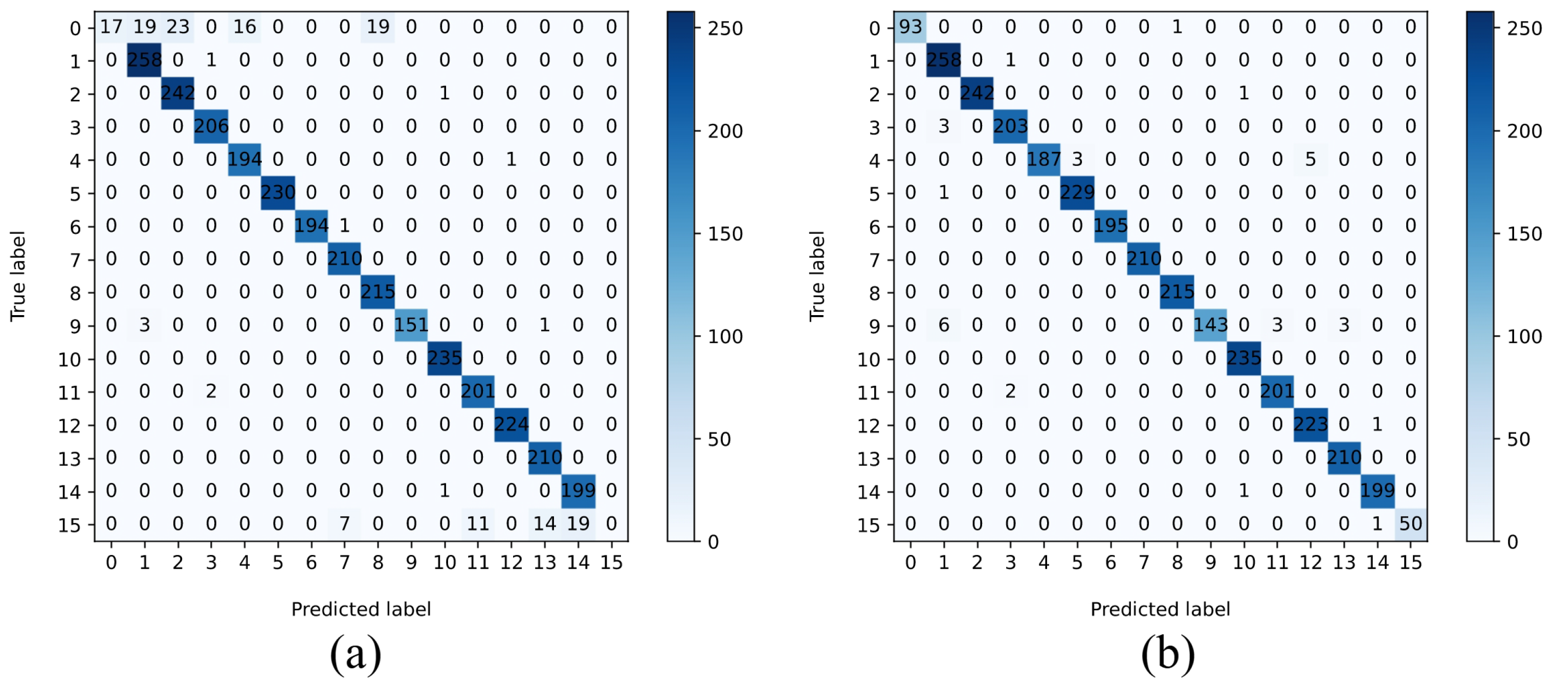Diffractive Deep-Neural-Network-Based Classifier for Holographic Memory