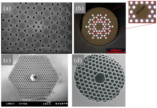 Applications of Microstructured Optical Fibers in Ultrafast Optics: A ...