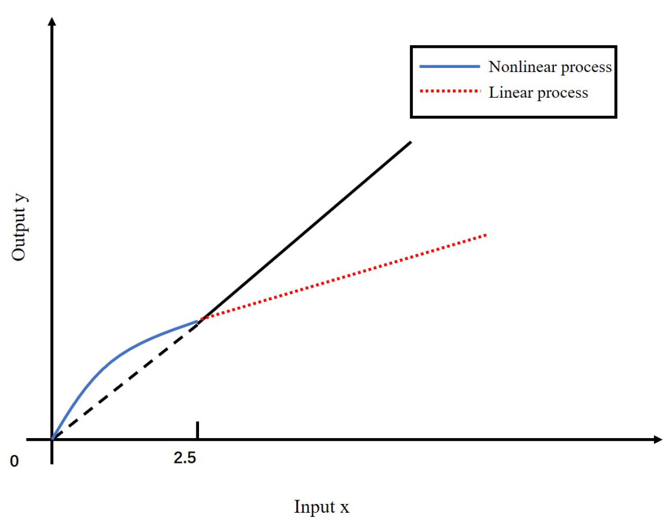 Design of Backstepping Control Based on a Softsign Linear–Nonlinear Tracking Differentiator for ...