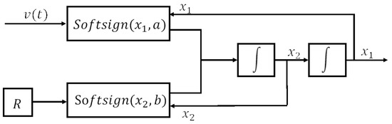 Design of Backstepping Control Based on a Softsign Linear–Nonlinear Tracking Differentiator for ...