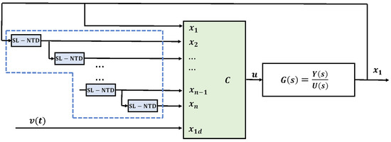Design of Backstepping Control Based on a Softsign Linear–Nonlinear Tracking Differentiator for ...