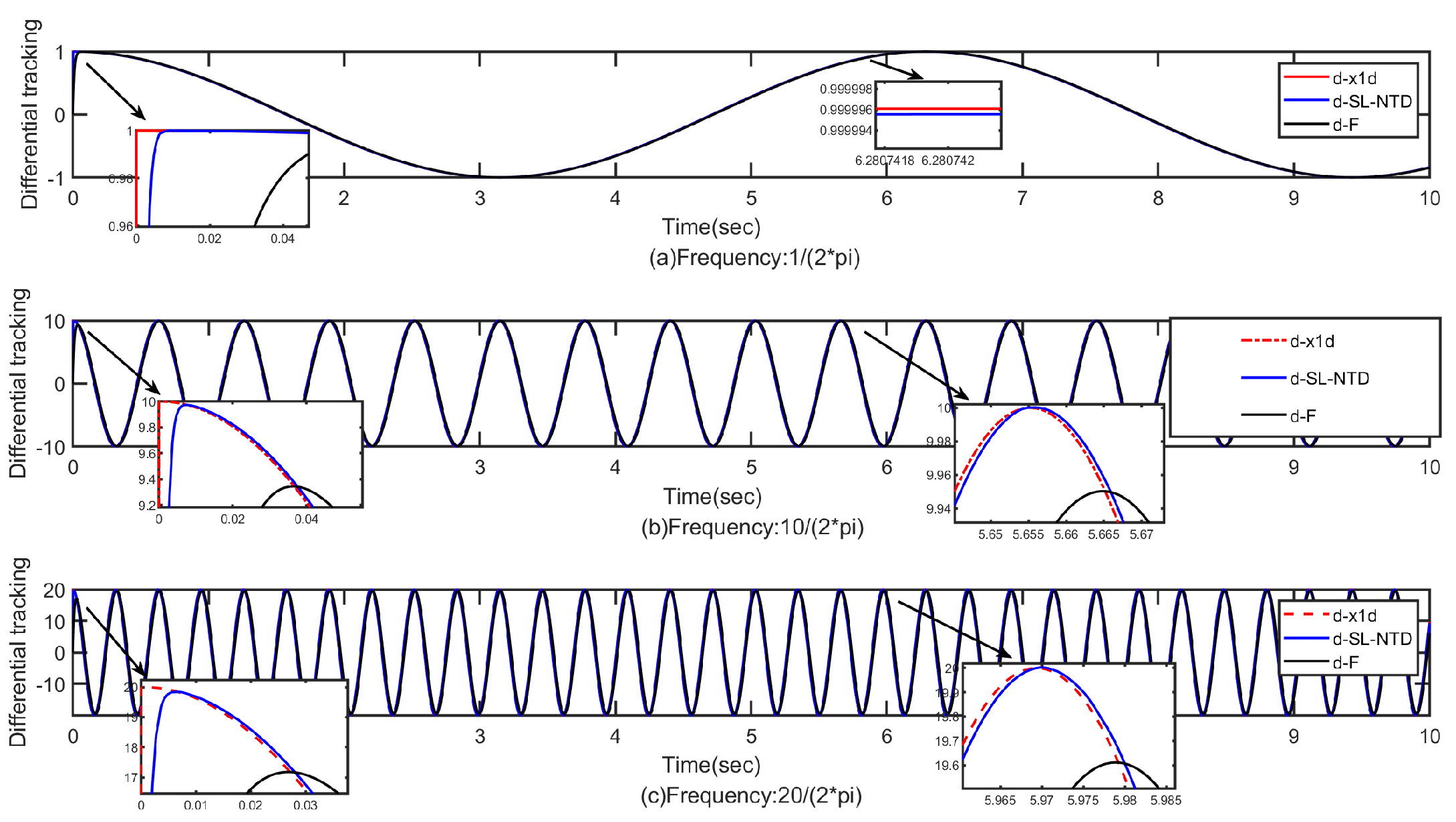 Design of Backstepping Control Based on a Softsign Linear–Nonlinear Tracking Differentiator for ...