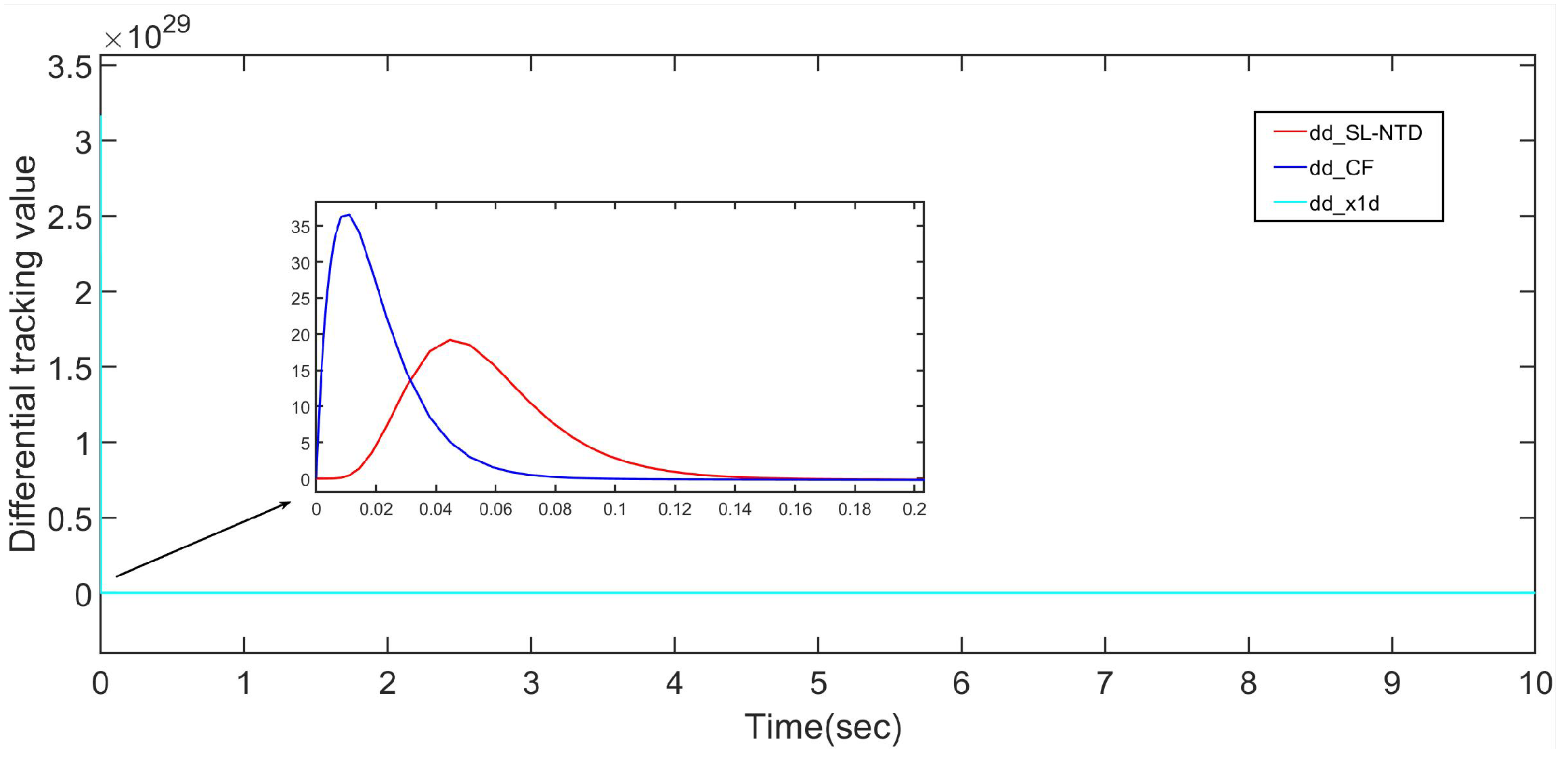 Design of Backstepping Control Based on a Softsign Linear–Nonlinear Tracking Differentiator for ...