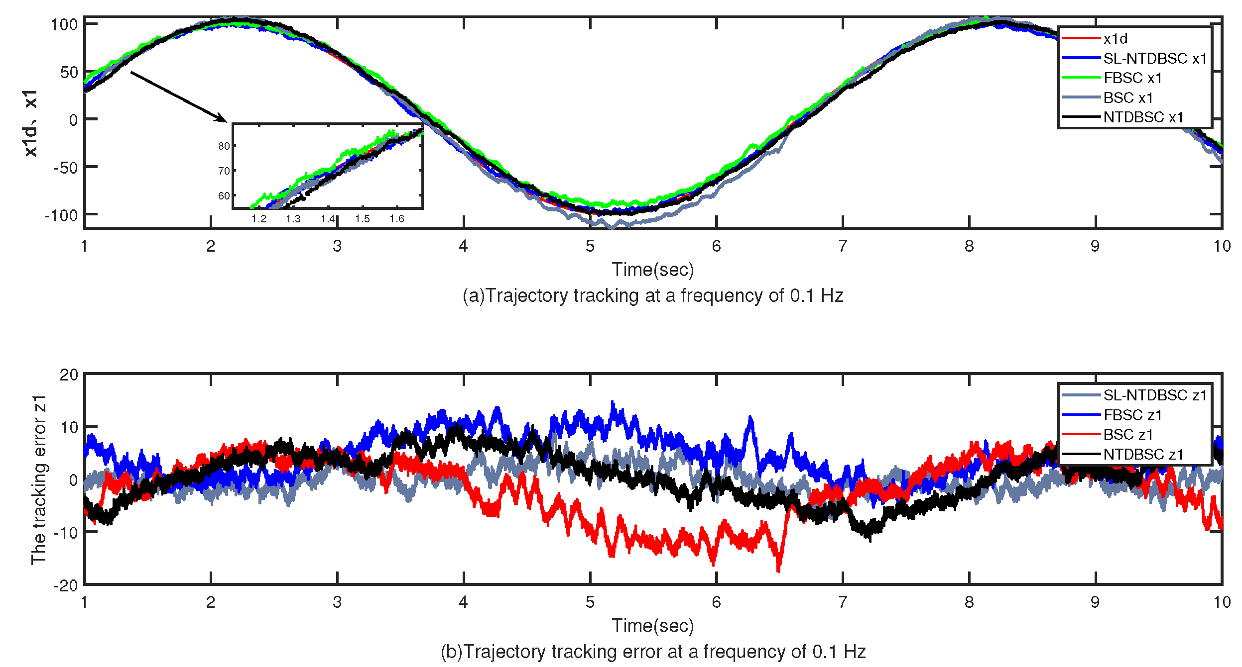 Design of Backstepping Control Based on a Softsign Linear–Nonlinear Tracking Differentiator for ...