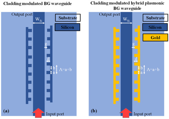 Small Footprint and High Extinction Ratio Cladding-Modulated Bragg ...