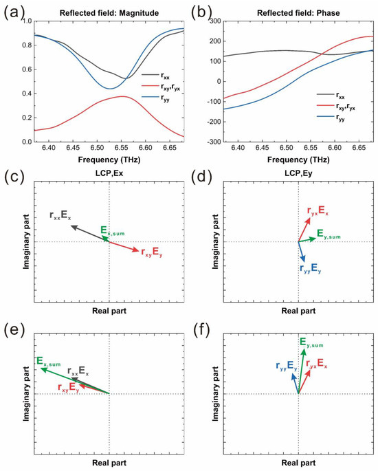 Enhanced THz Circular-Polarization Detection in Miniaturized Chips with ...