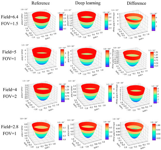 Photonics | Free Full-Text | Deep Learning for Polarization Optical System Automated Design