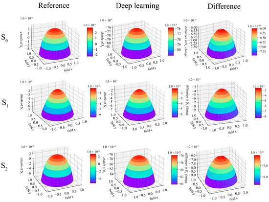 Photonics | Free Full-Text | Deep Learning for Polarization Optical System Automated Design