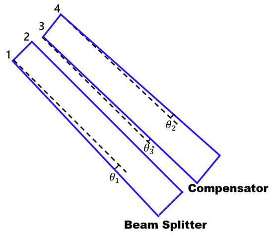 Stray Light Analysis and Suppression for an Infrared Fourier Imaging ...