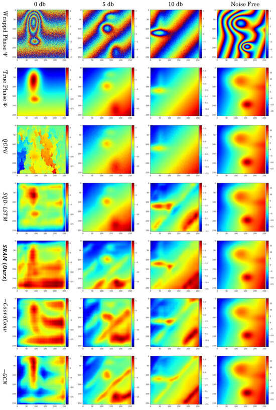 Photonics | Free Full-Text | Spatial Relation Awareness Module for Phase Unwrapping