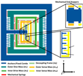 Design and Analysis of Optomechanical Micro-Gyroscope for Angular-Vibration Detection