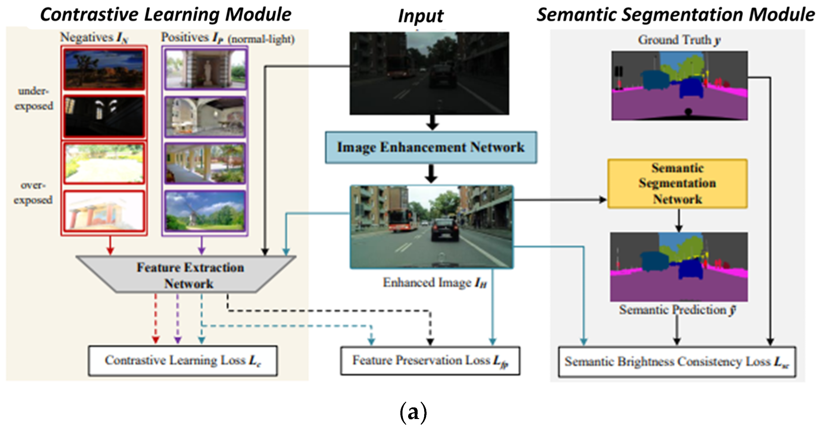 Photonics | Free Full-Text | Dark Light Image-Enhancement Method Based on Multiple Self-Encoding ...