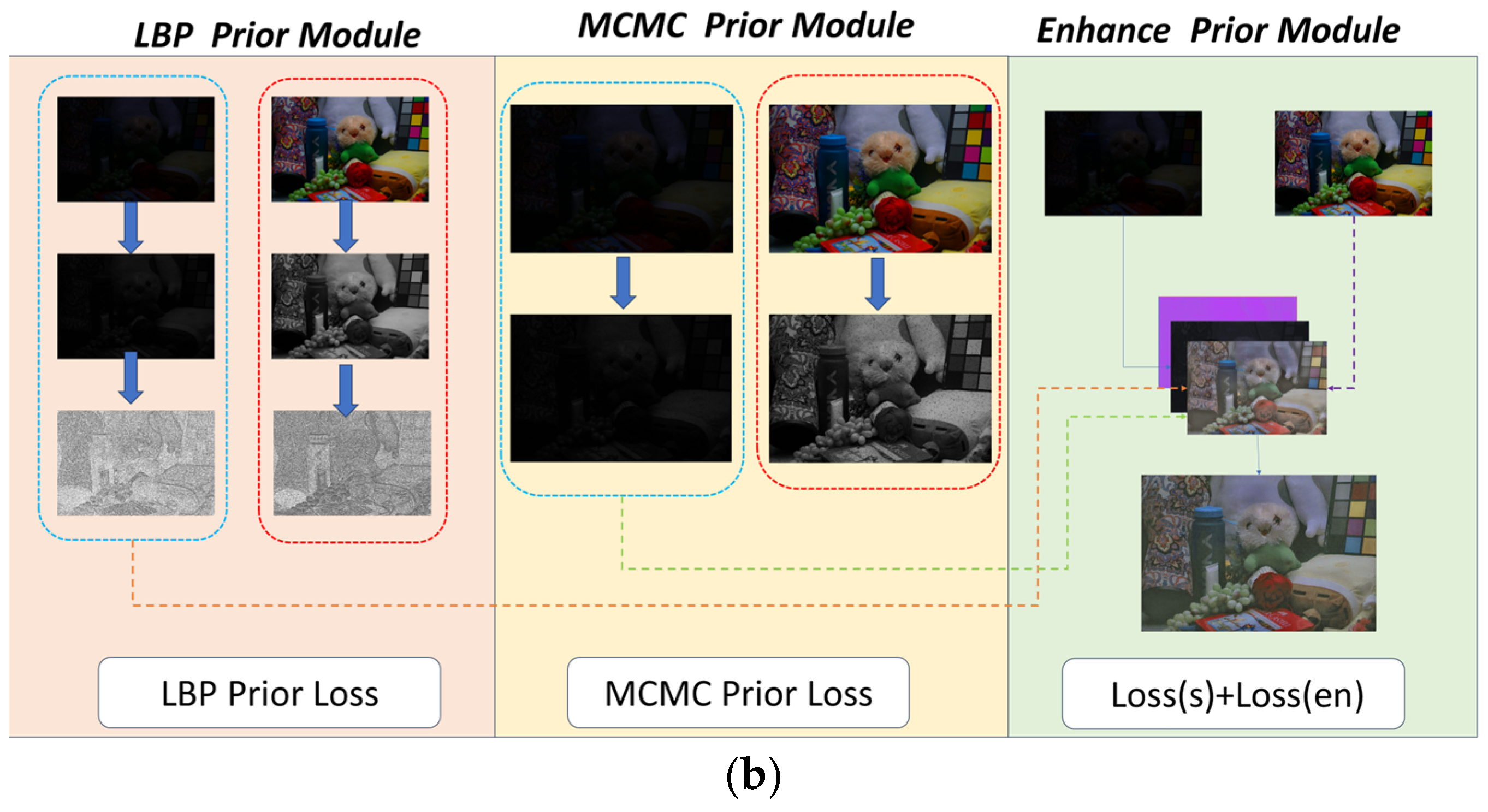 Photonics | Free Full-Text | Dark Light Image-Enhancement Method Based on Multiple Self-Encoding ...