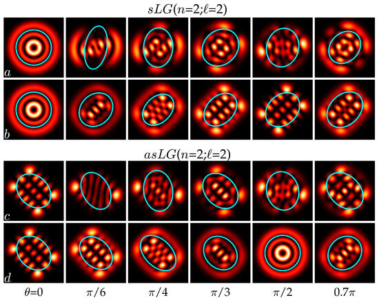 Engineering Orbital Angular Momentum in Structured Beams in General Astigmatic Systems via ...