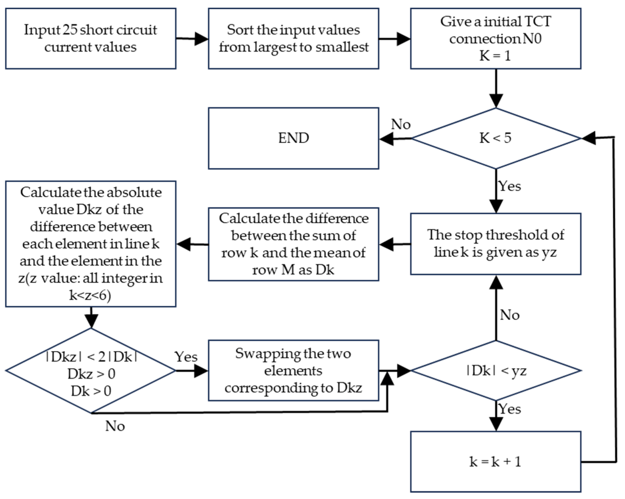 Optimal Photovoltaic Array Configuration under Non-Uniform Laser Beam ...