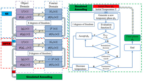 Photonics | Free Full-Text | A Segmented Hybrid Algorithm for Beam ...
