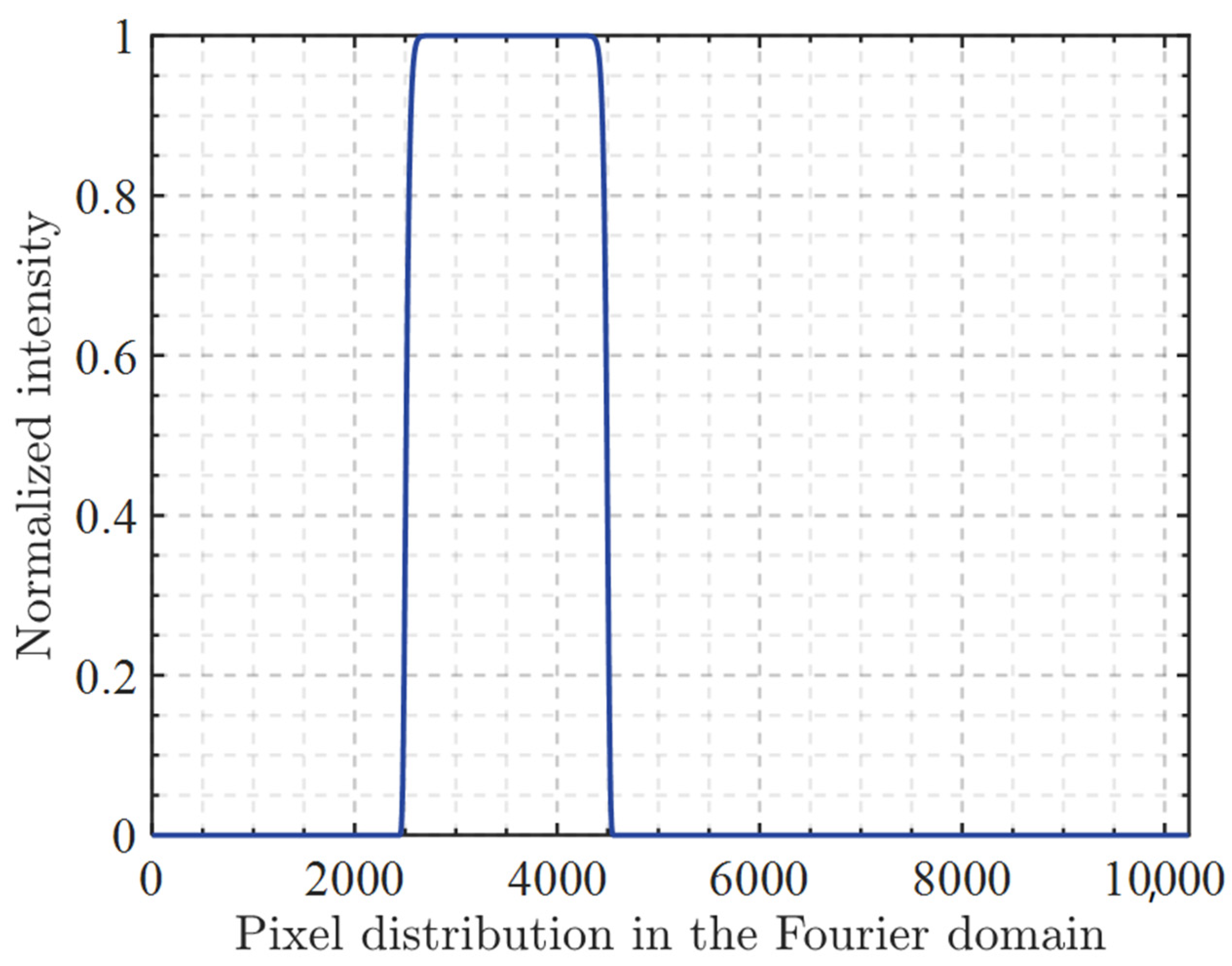 Photonics | Free Full-Text | A Segmented Hybrid Algorithm for Beam Shaping Combining Iterative ...