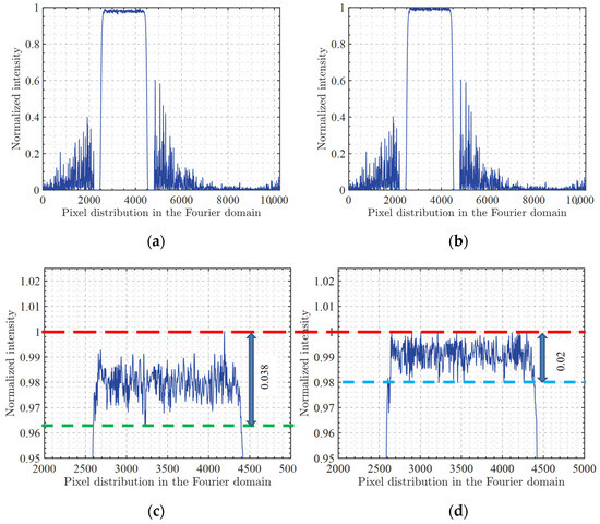 Photonics | Free Full-Text | A Segmented Hybrid Algorithm for Beam Shaping Combining Iterative ...