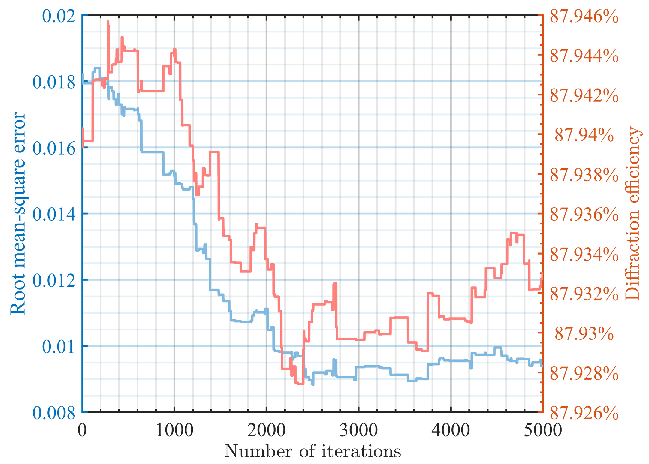 Photonics | Free Full-Text | A Segmented Hybrid Algorithm for Beam Shaping Combining Iterative ...