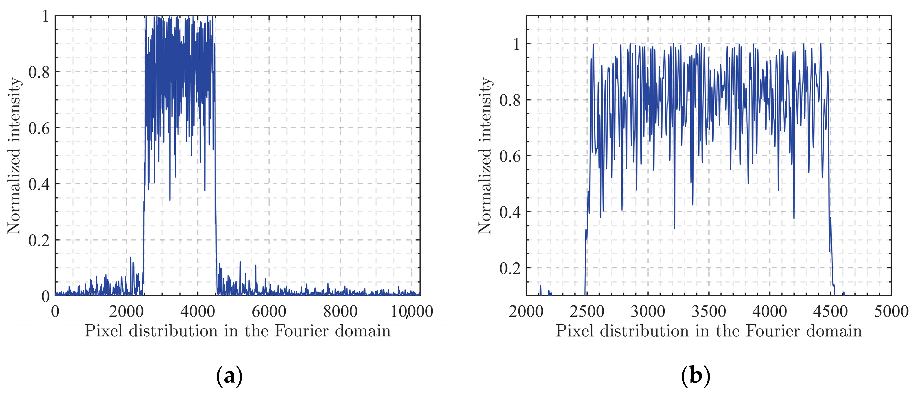 Photonics | Free Full-Text | A Segmented Hybrid Algorithm for Beam Shaping Combining Iterative ...