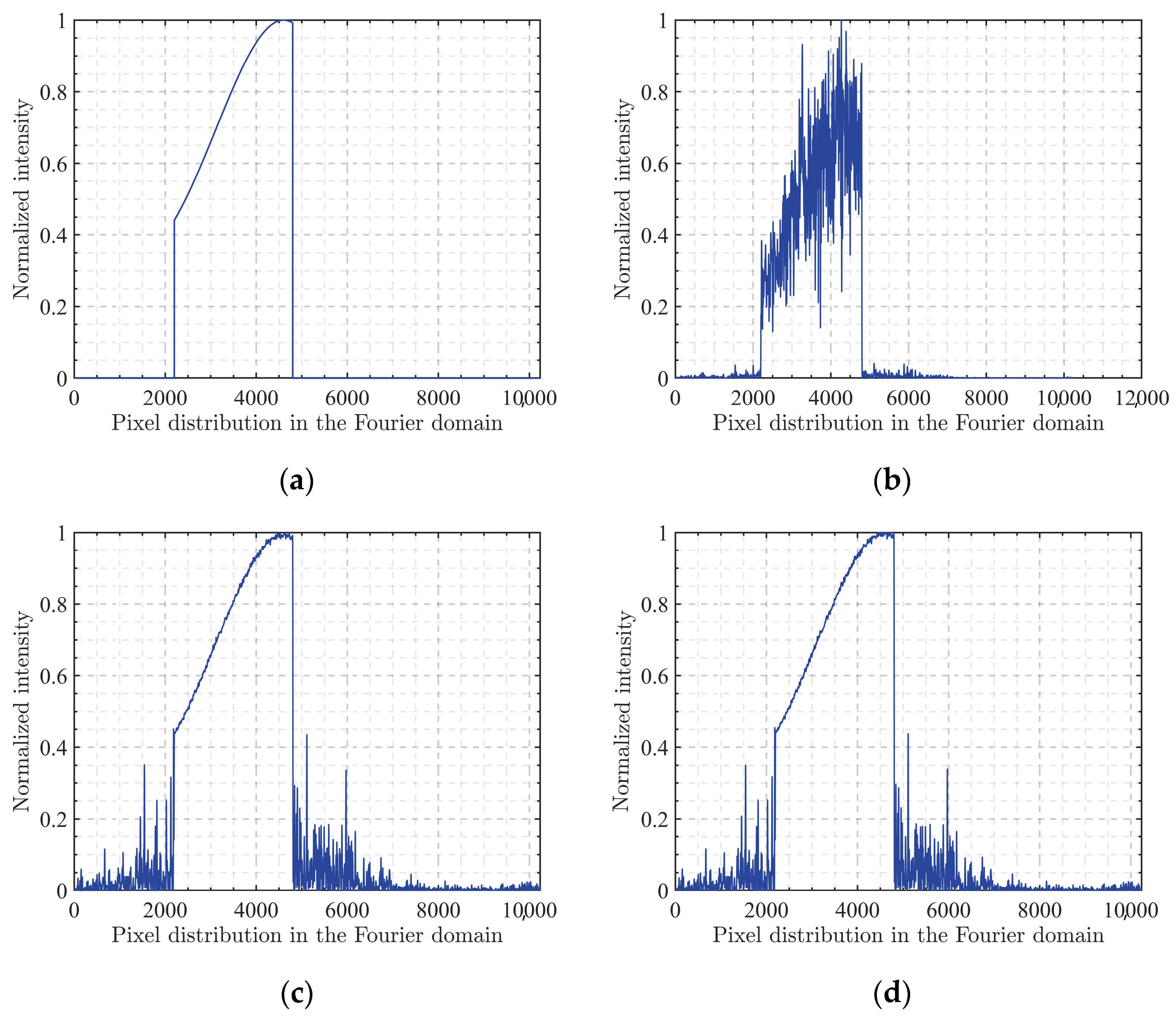 Photonics | Free Full-Text | A Segmented Hybrid Algorithm for Beam Shaping Combining Iterative ...