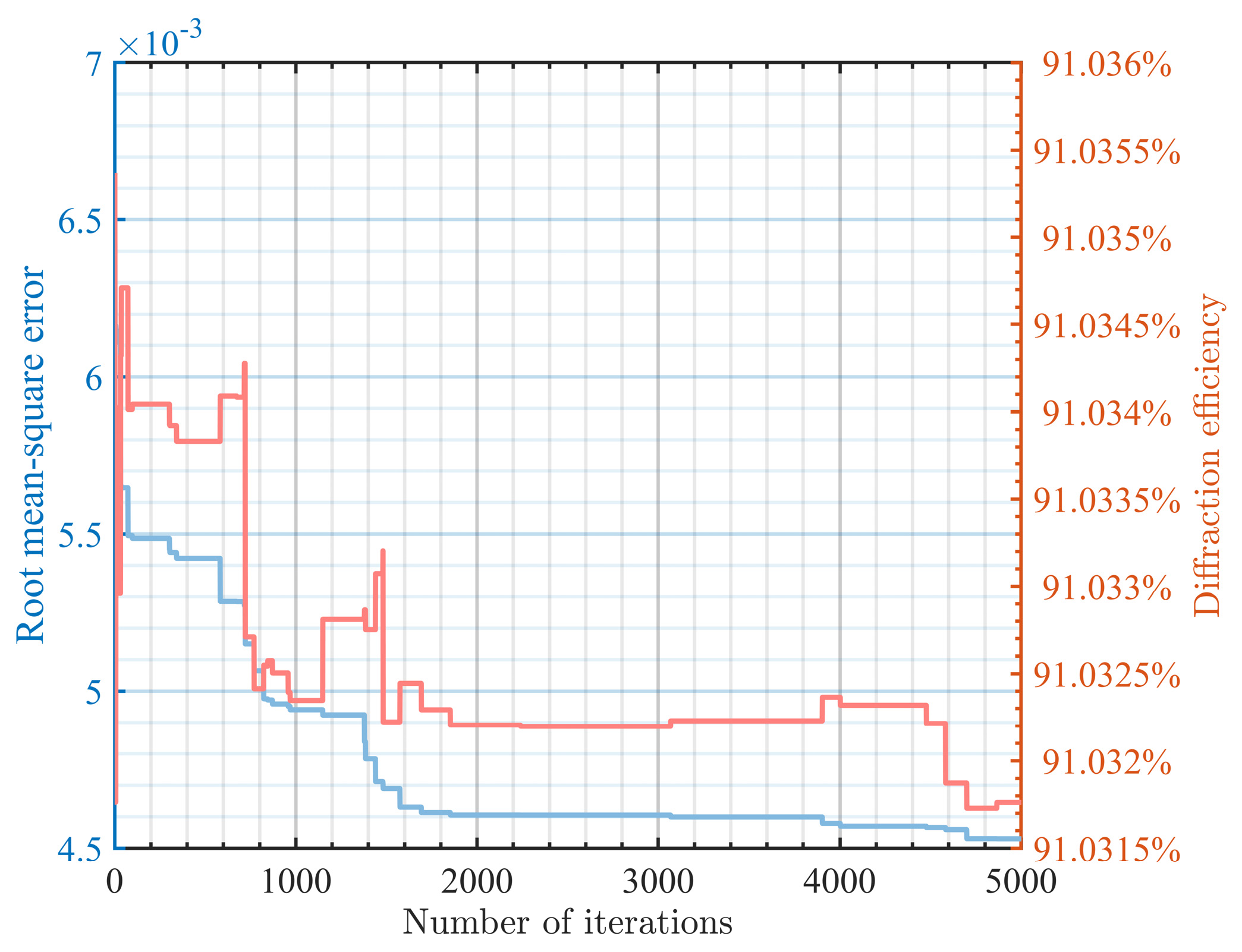 Photonics | Free Full-Text | A Segmented Hybrid Algorithm for Beam Shaping Combining Iterative ...