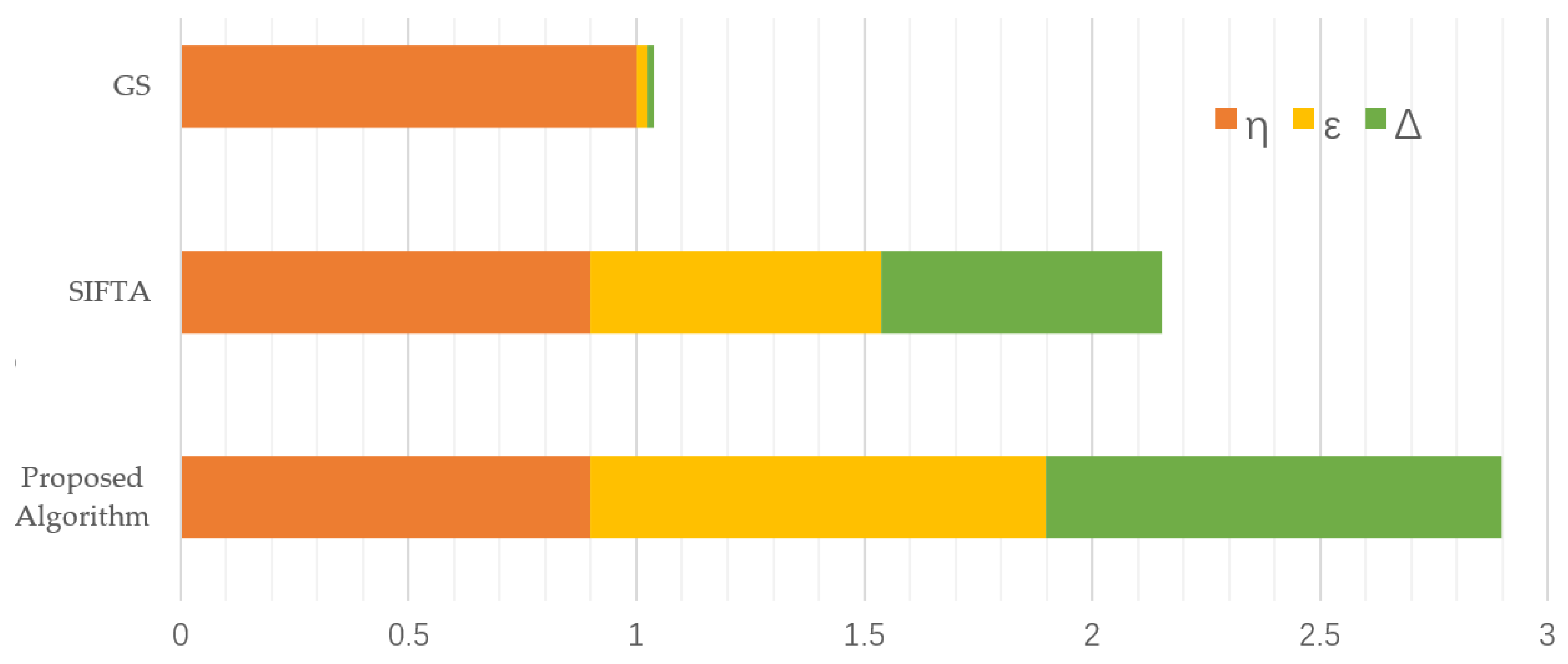 Photonics | Free Full-Text | A Segmented Hybrid Algorithm for Beam Shaping Combining Iterative ...
