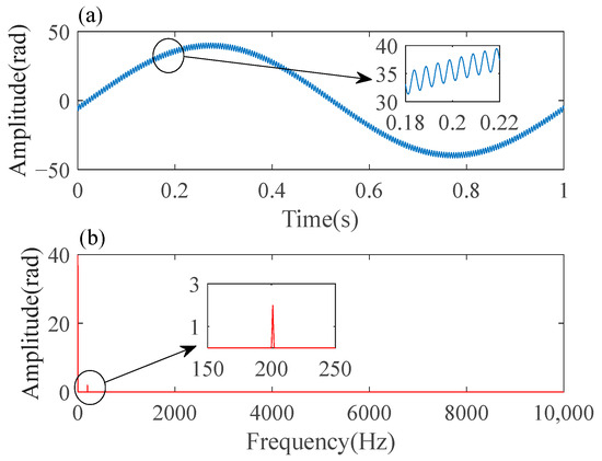 Photonics | Free Full-Text | Detection of Water Surface Acoustic Waves Using Sinusoidal Phase ...