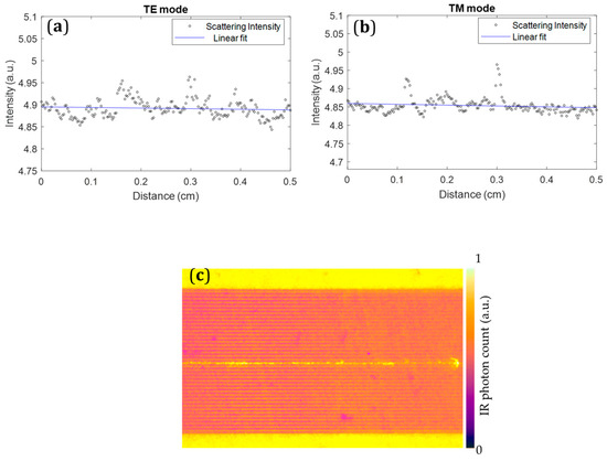 GeAsSeTe/GeAsSe Pedestal Waveguides for Long-Wave Infrared Tunable on ...