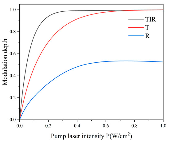 Design Optimization of Silicon-Based Optically Excited Terahertz Wave ...