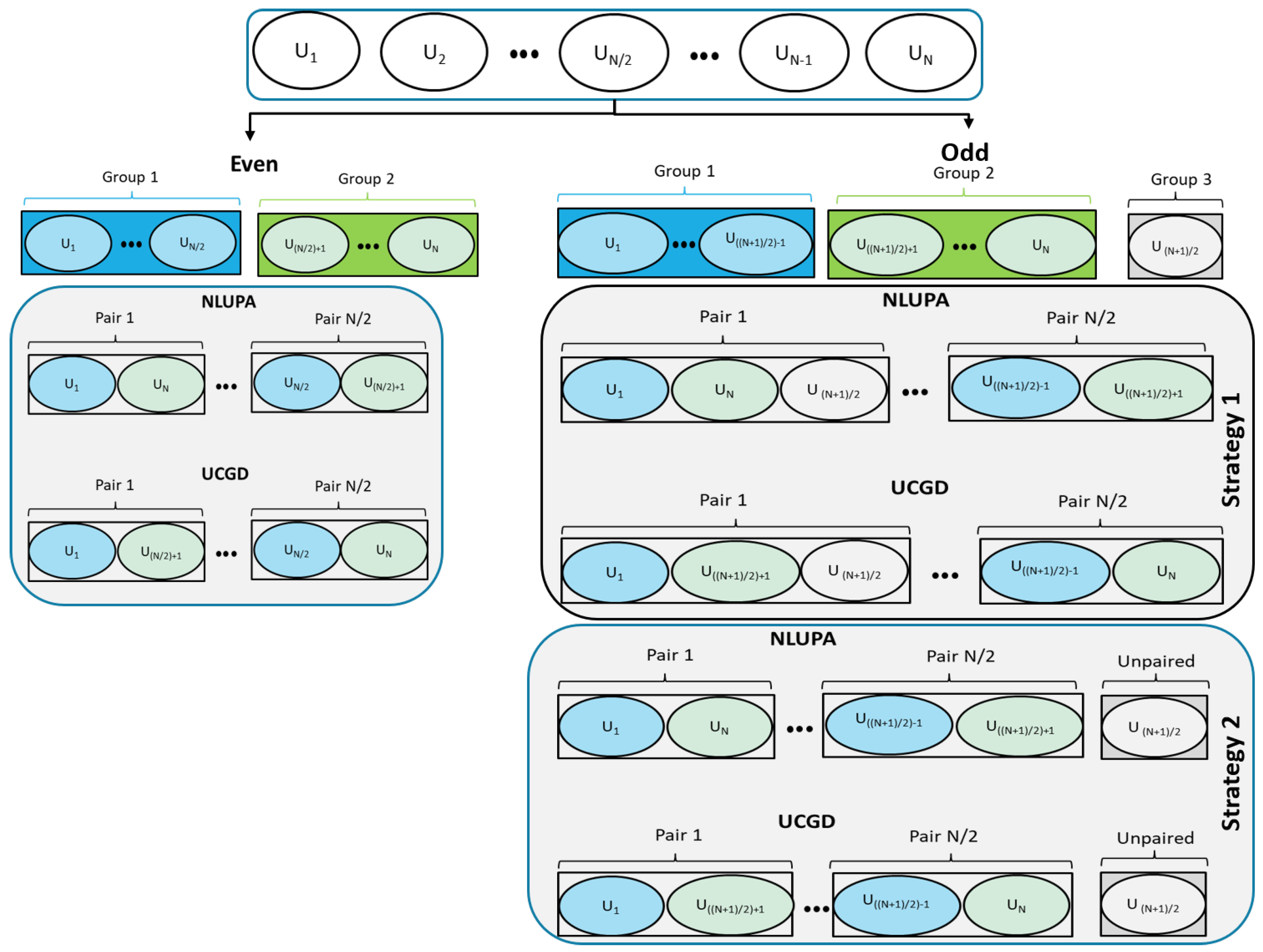 Photonics | Free Full-Text | Performance Analysis of Power Allocation and User-Pairing ...