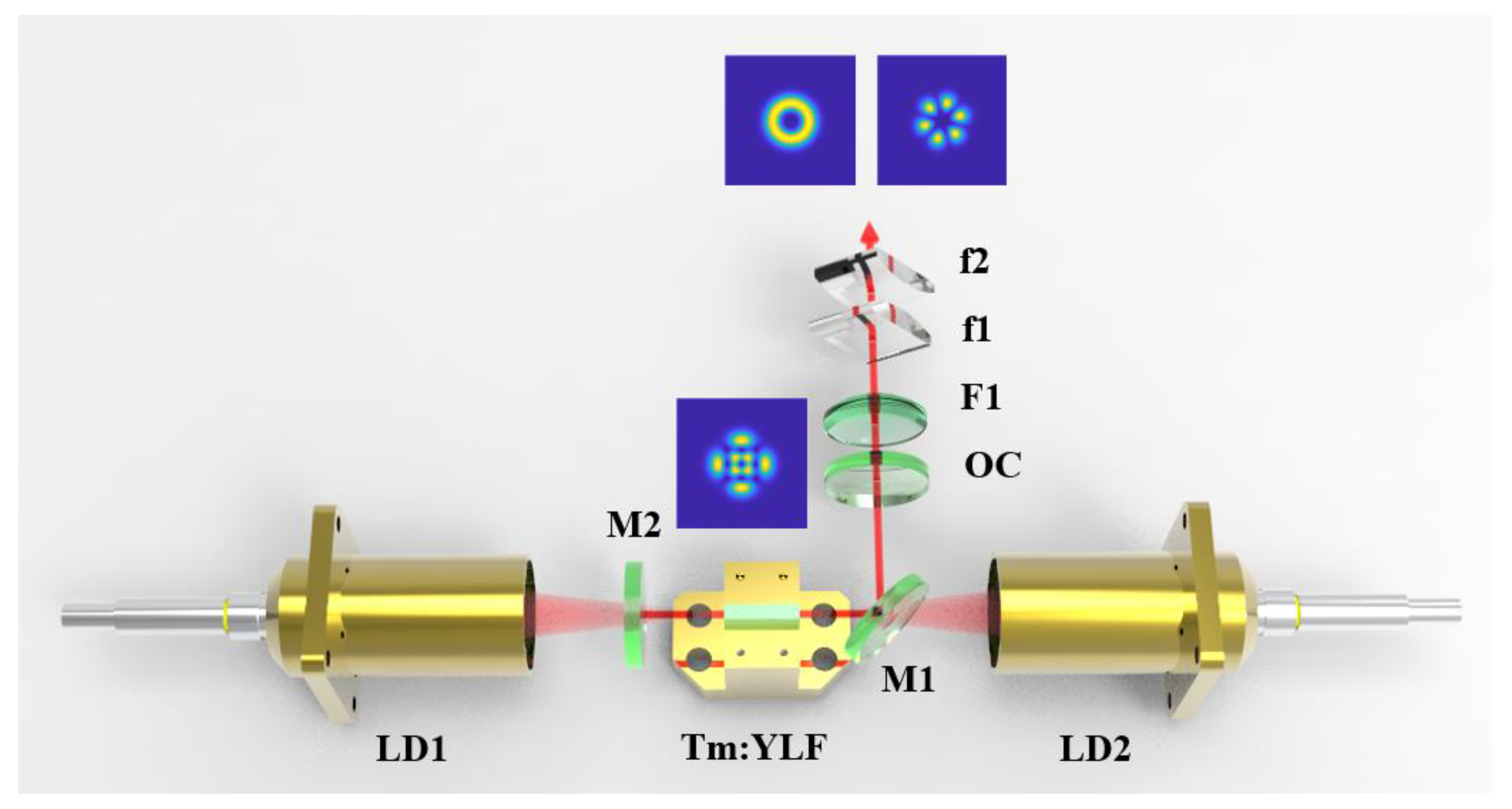 Study on the Generation of 1.9 μm Mode Superposition Conversion Laser ...