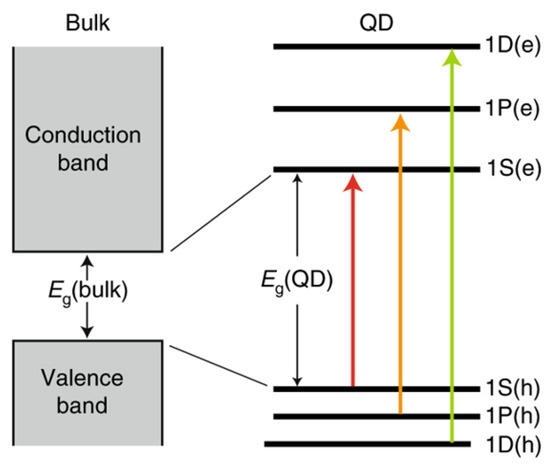 On-Chip Lasers for Silicon Photonics