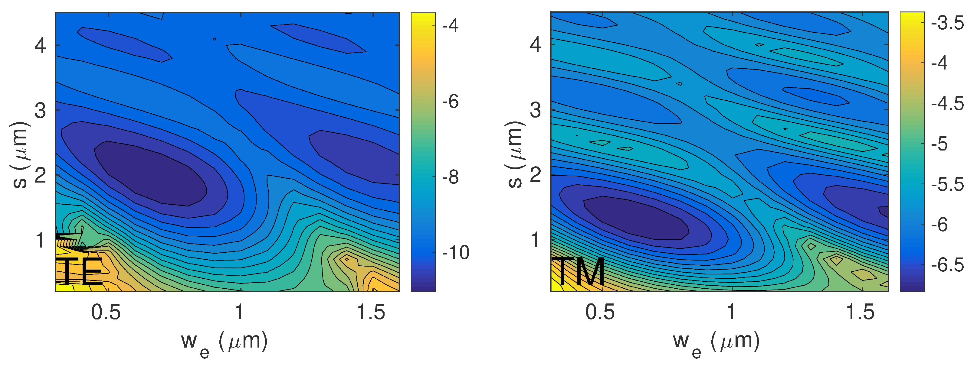 Silicon Nitride Bent Asymmetric Coupled Waveguides with Partial Euler Bends