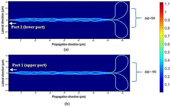 Designing an Optical Router Based on a Multimode-Interference Silicon ...