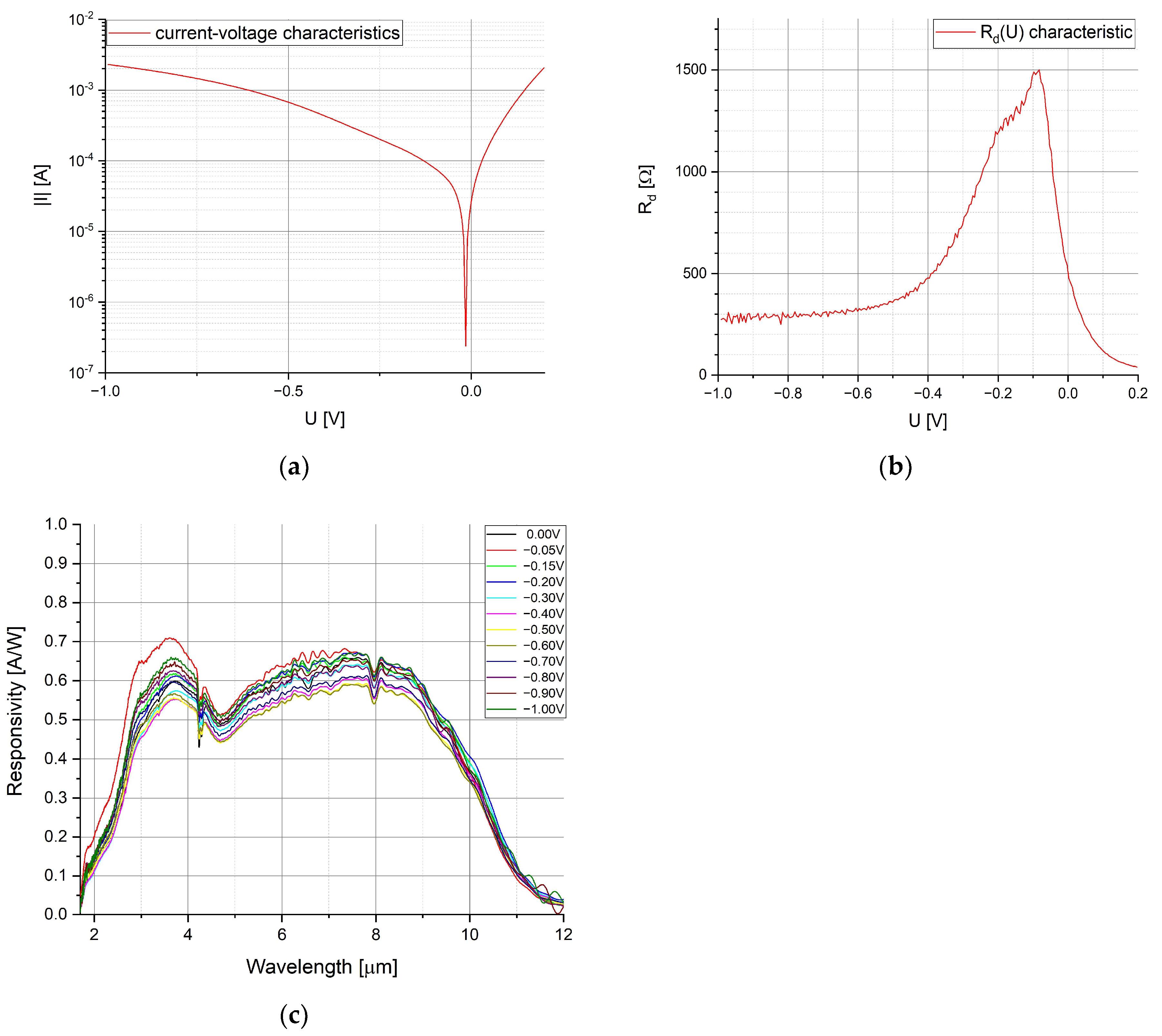 Response Time of III-V Multistage Detectors Based on the “Ga-Free” InAs/InAsSb Type-II Superlattice