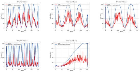 A Deep Learning-Based Preprocessing Method for Single Interferometric Fringe Patterns