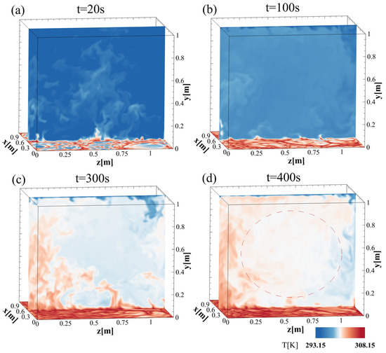 Spatial Fluctuations of Optical Turbulence Strength in a Laboratory ...