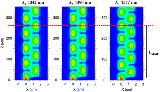 A Compact Triplexer Based on InP/InGaAsP-MMI Coupler with Channel-Shaped Core Layer for 50G PON