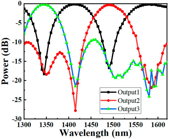 A Compact Triplexer Based on InP/InGaAsP-MMI Coupler with Channel-Shaped Core Layer for 50G PON