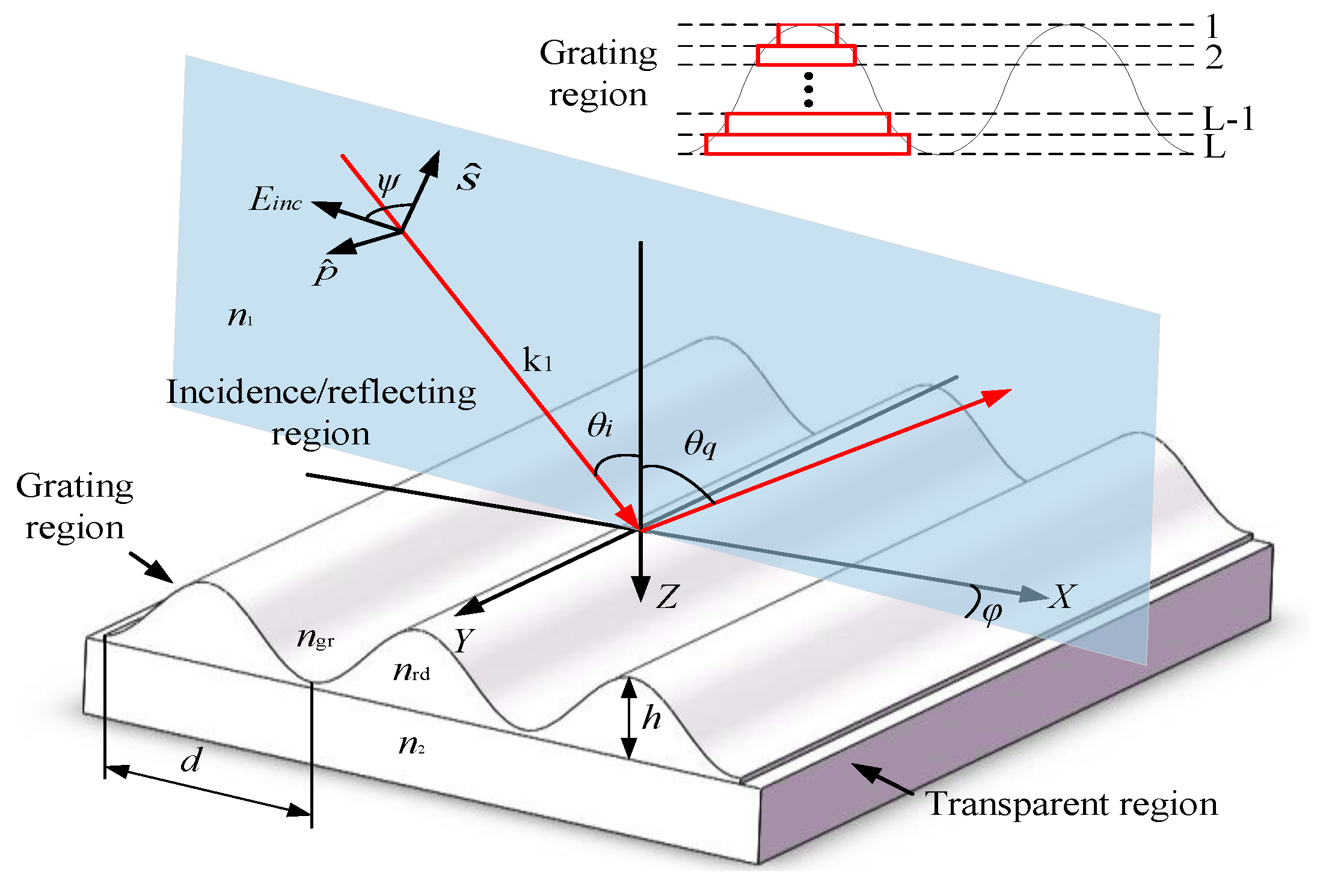 A Study on Length Traceability and Diffraction Efficiency of Chromium Gratings