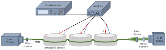 Record-High Efficiency Speckle Suppression in Multimode Fibers Using Cascaded Cylindrical ...