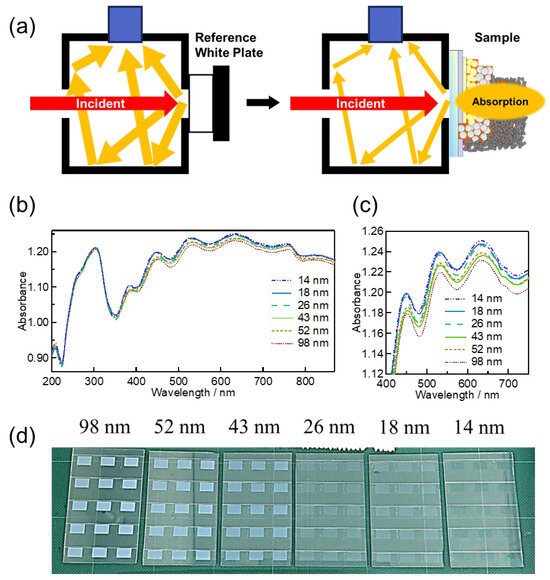 Designed Mesoporous Architecture by 10–100 nm TiO2 as Electron ...