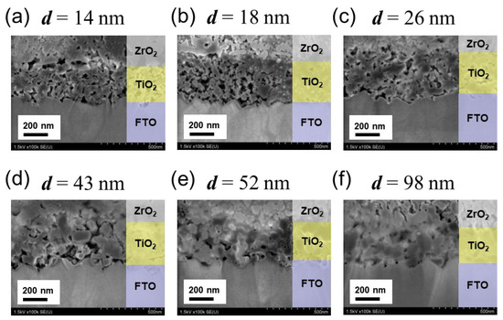 Designed Mesoporous Architecture by 10–100 nm TiO2 as Electron ...