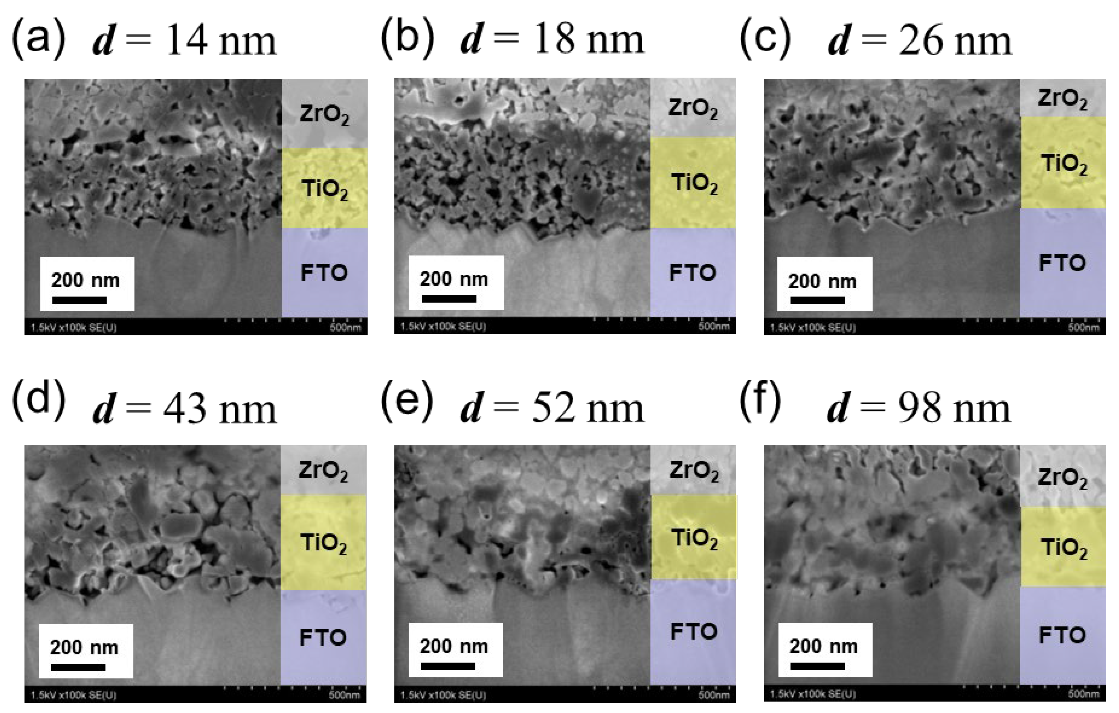 Designed Mesoporous Architecture by 10–100 nm TiO2 as Electron ...