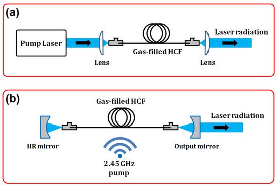 Towards Mid-Infrared Gas-Discharge Fiber Lasers